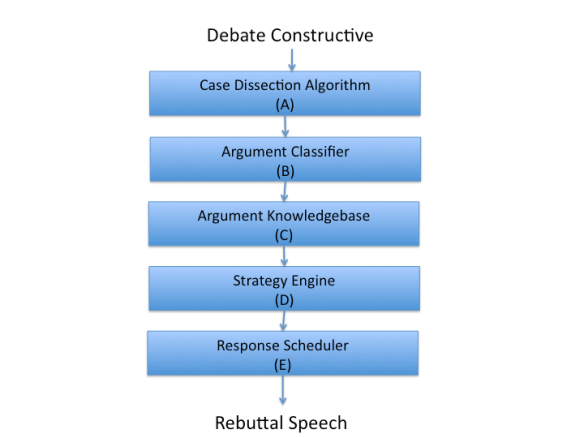 Debate Robotics – Dr. Prateek Tandon